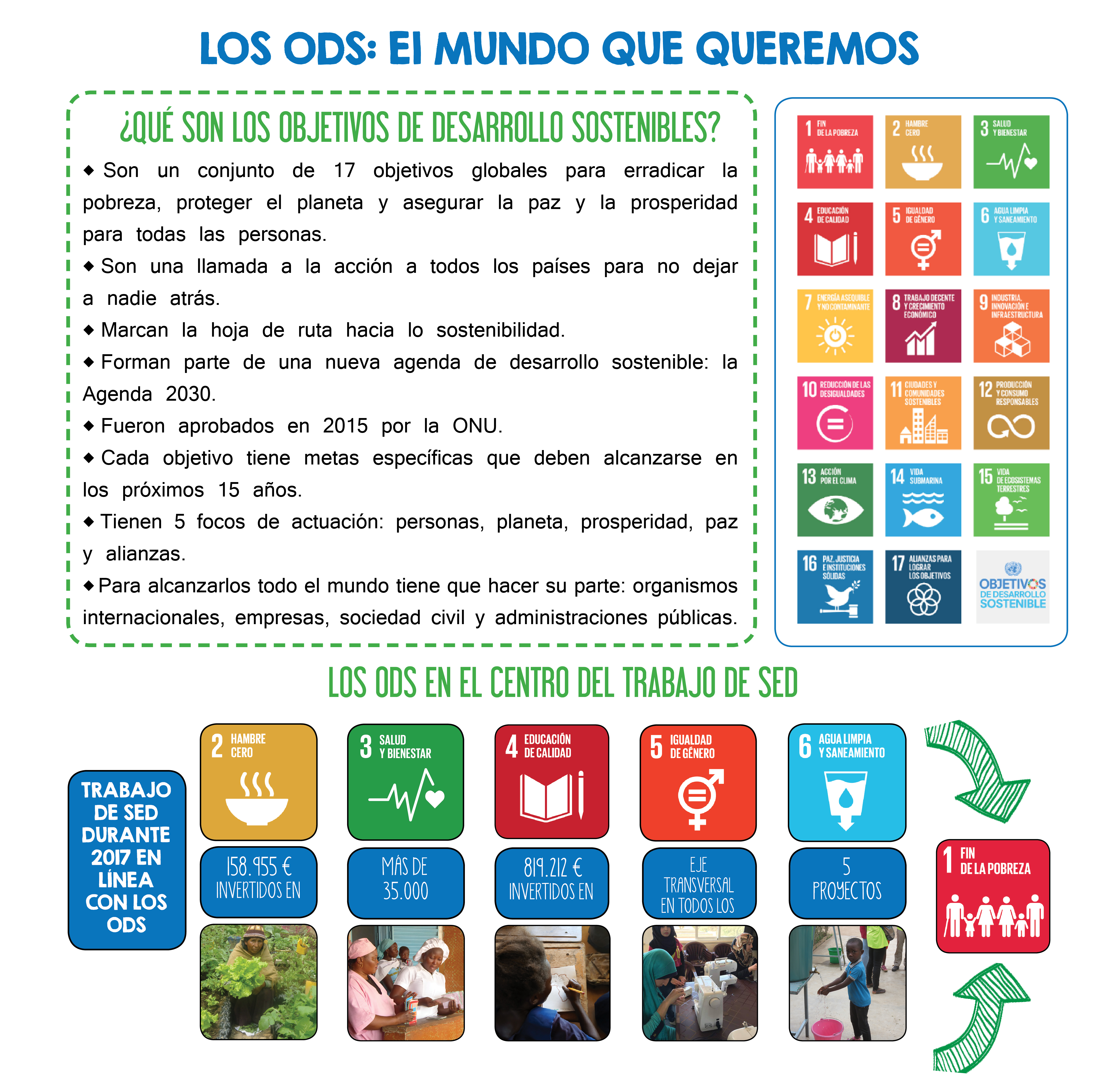 Objetivos Desarrollo Sostenibles (ODS) – SED ONGD